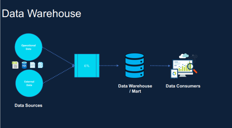 Delta Lake, Data Warehouse, Data Lake, and Lakehouse - CLoudOps Now!