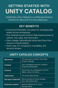 Getting Started with Unity Catalog: A Complete Guide - CLoudOps Now!